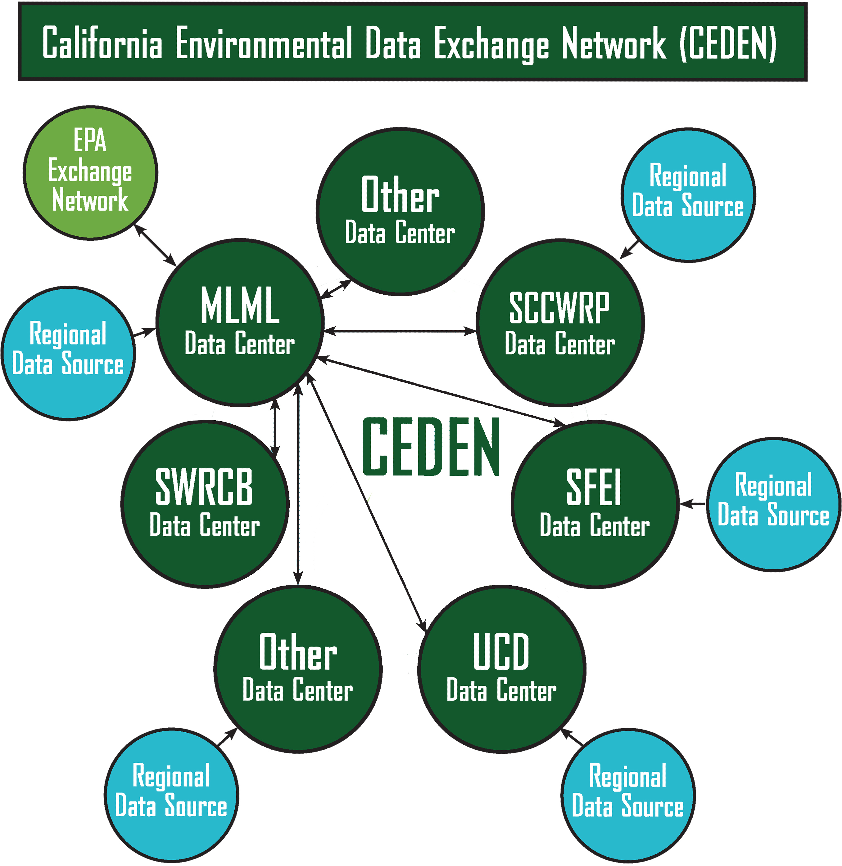 ceden.org - /docs/